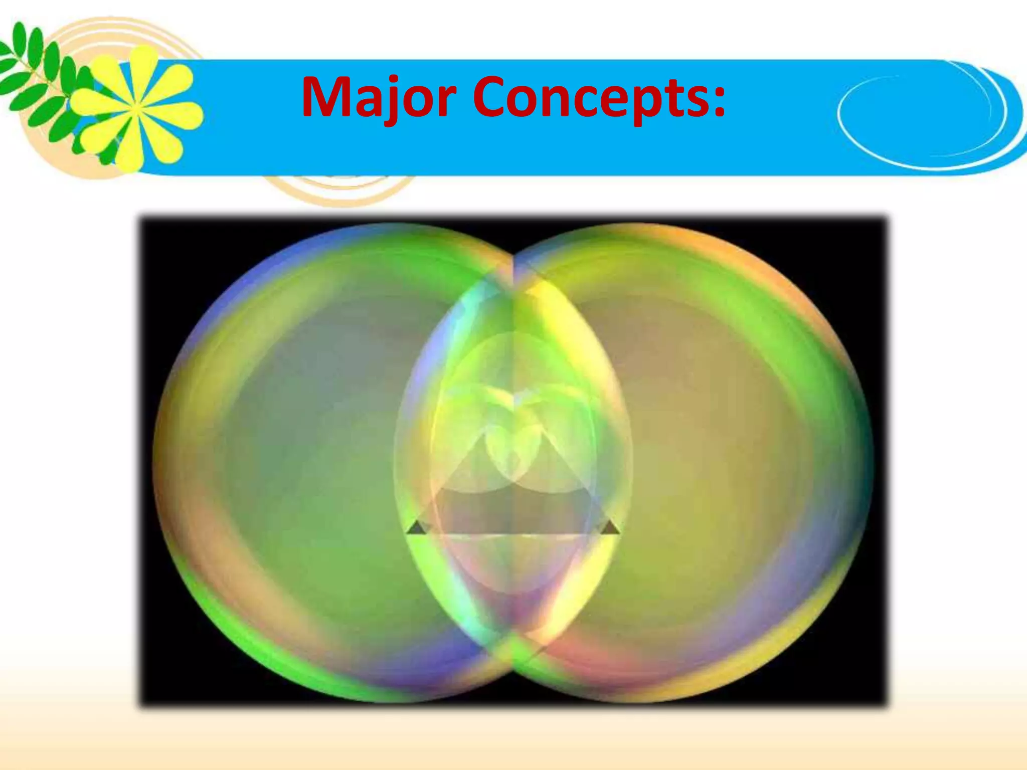 NURSING THEORY Martha Rogers - The Science of Unitary Human Beings | PPTX