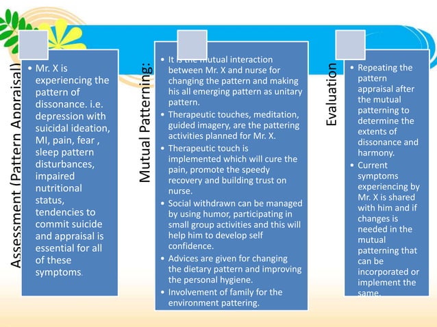 NURSING THEORY Martha Rogers - The Science of Unitary Human Beings ...
