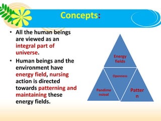 NURSING THEORY Martha Rogers - The Science of Unitary Human Beings | PPTX