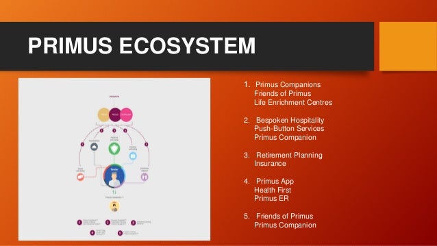 Retirement homes in kanakapura road | PDF