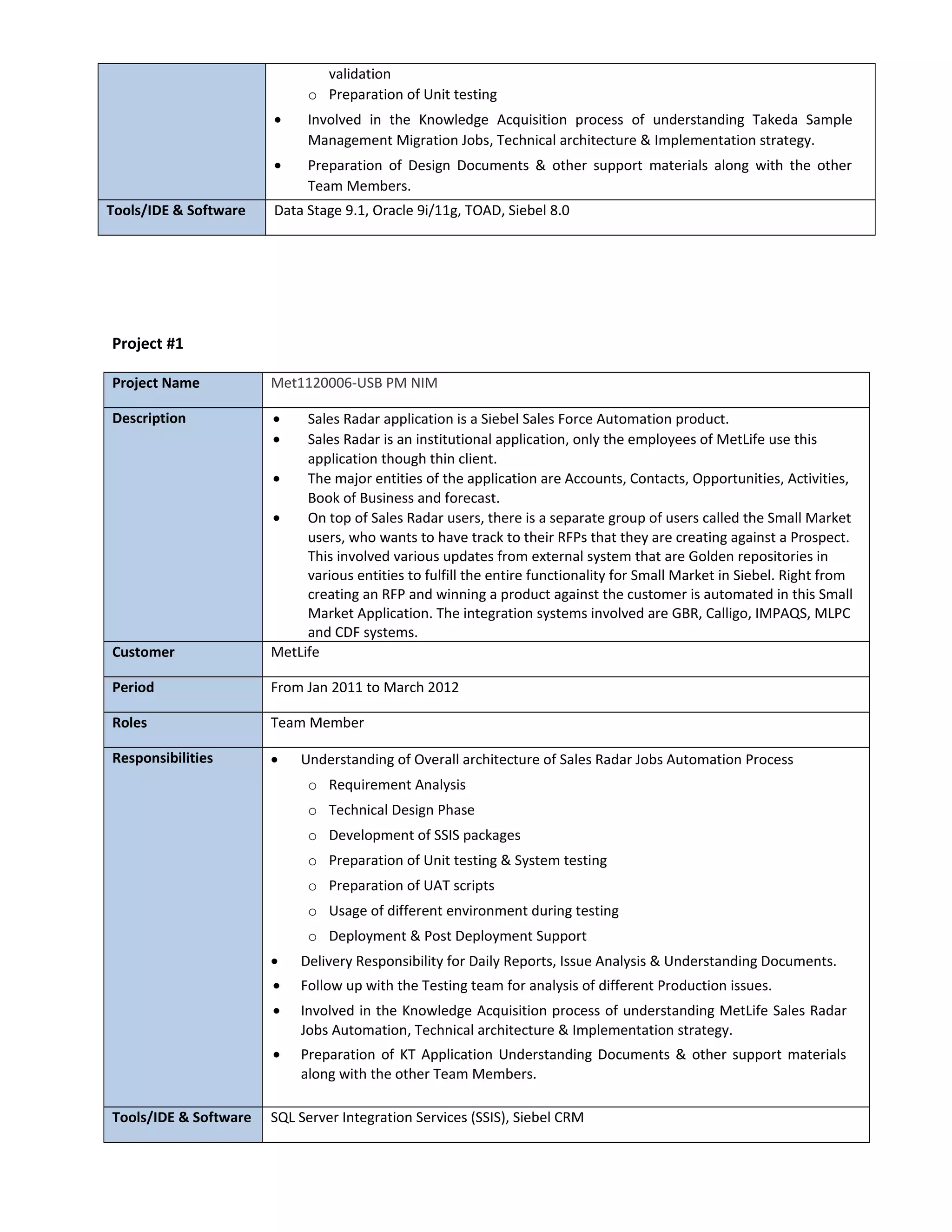 Subhoshree resume | PDF