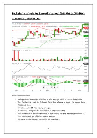 TECHNICAL ANALYSIS OF FMCG SECTOR | PDF
