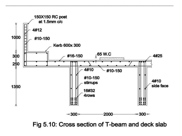 Design of flyover elements | PPTX | Civil Engineering Industry | Industries