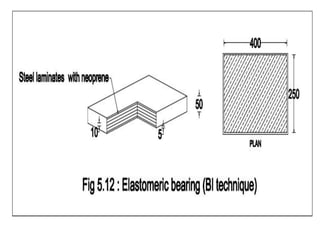 Design of flyover elements | PPTX