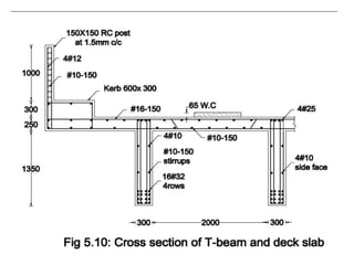 Design of flyover elements | PPT
