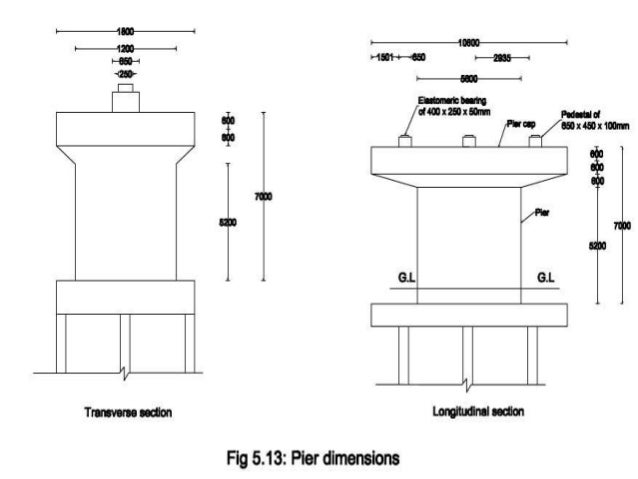 Design of flyover elements