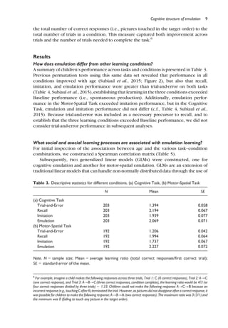 The cognitive structure of goal emulation during the preschool years. | PDF