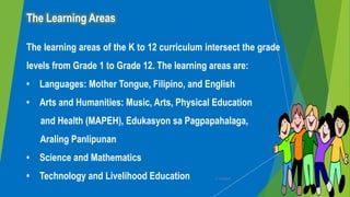 Learning Areas-K to 12 (K-SHS) | PPTX