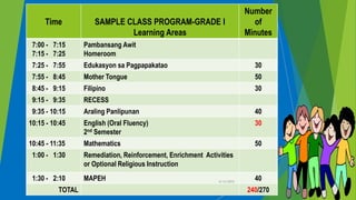 Learning Areas-K to 12 (K-SHS) | PPTX