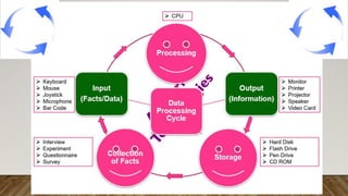 Sub ICT Seminar.pptx