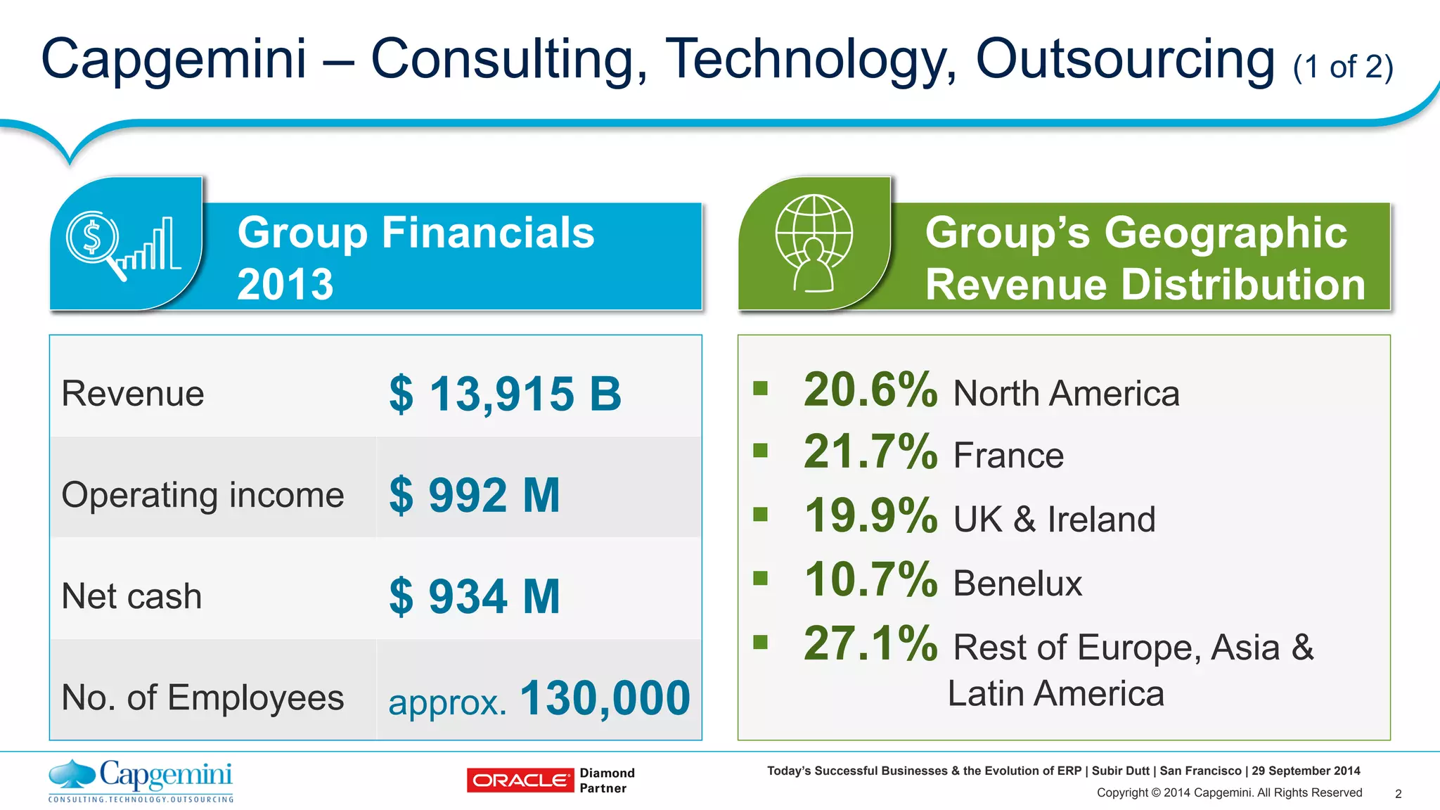 Today's Successful Business and the Evolution of ERP: Three Issues to ...