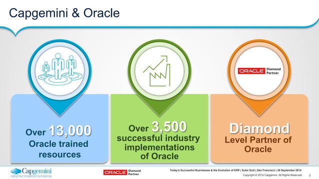 Today's Successful Business and the Evolution of ERP: Three Issues to ...