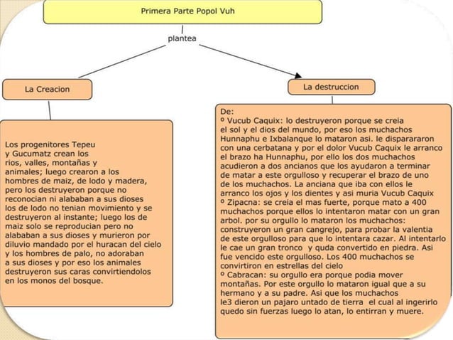 Mapas Conceptuales "Popol Vuh" | PPTX