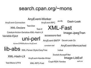 Владимир Перепелица "Модули" | PPT