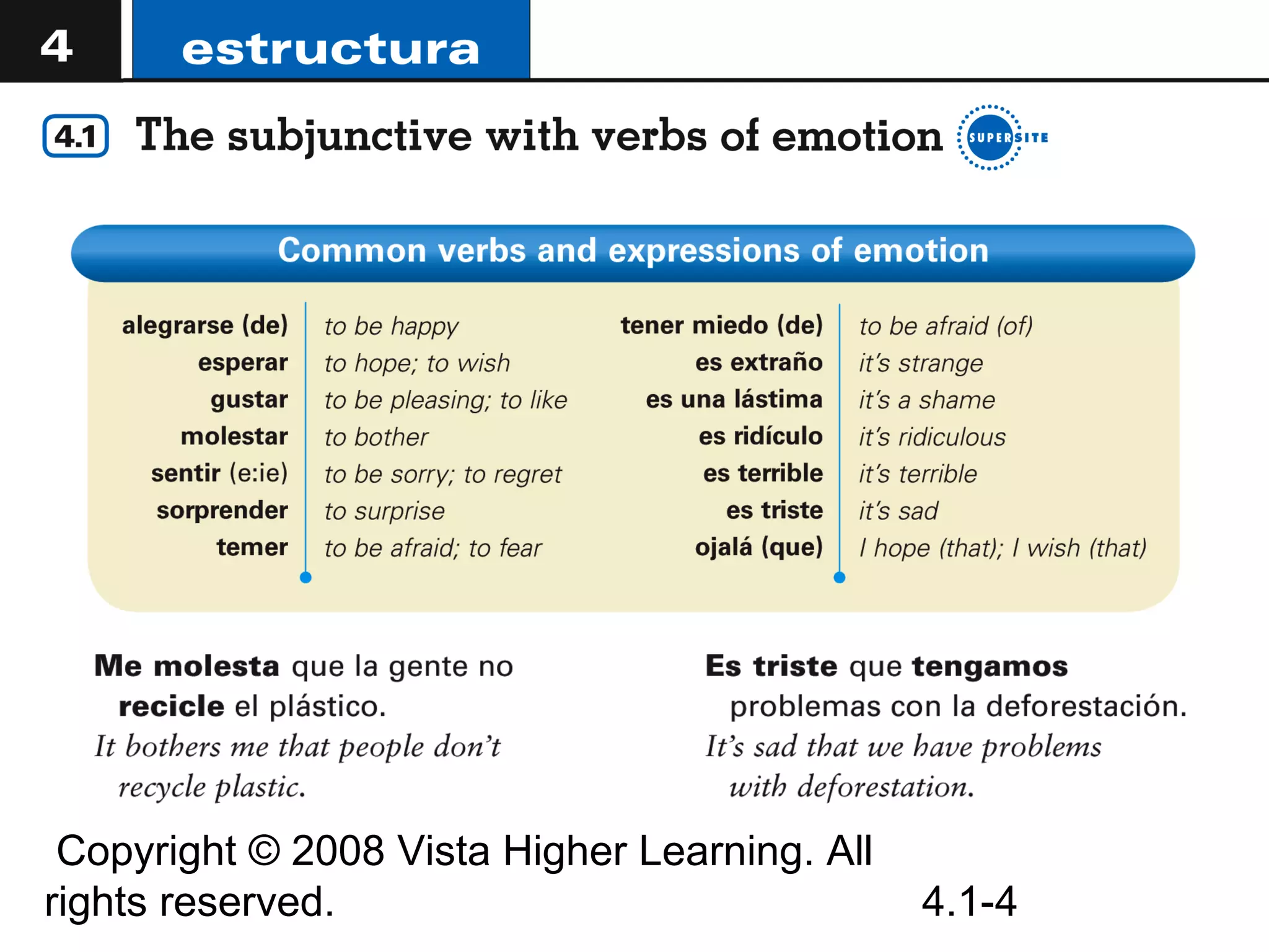 Subjuntivo para expresar emociones | PPT