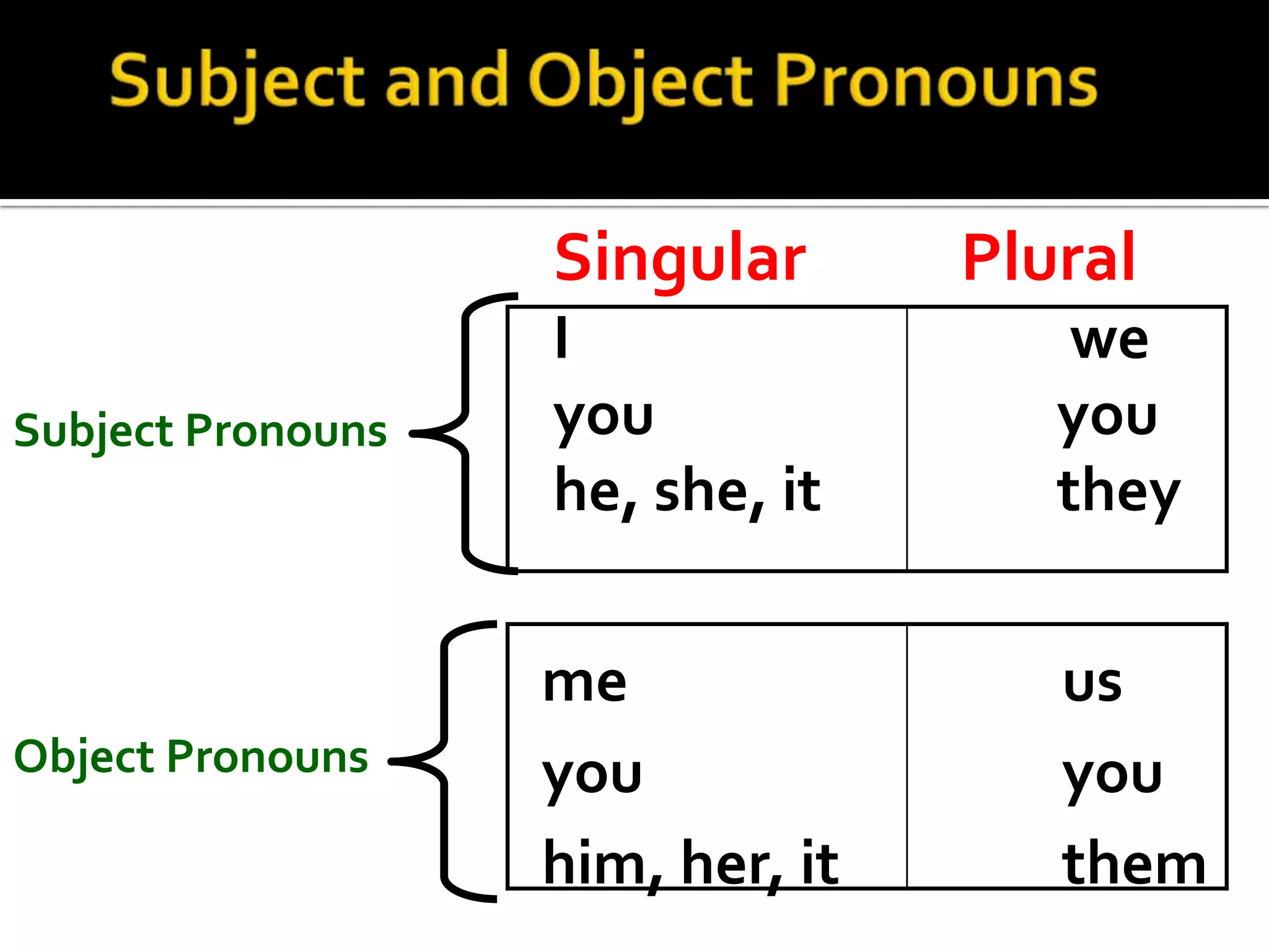 Subject.object Pronouns | PPT