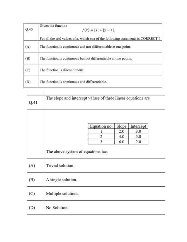 Subject-1 Engineering Mathematics GATE Questions.pdf