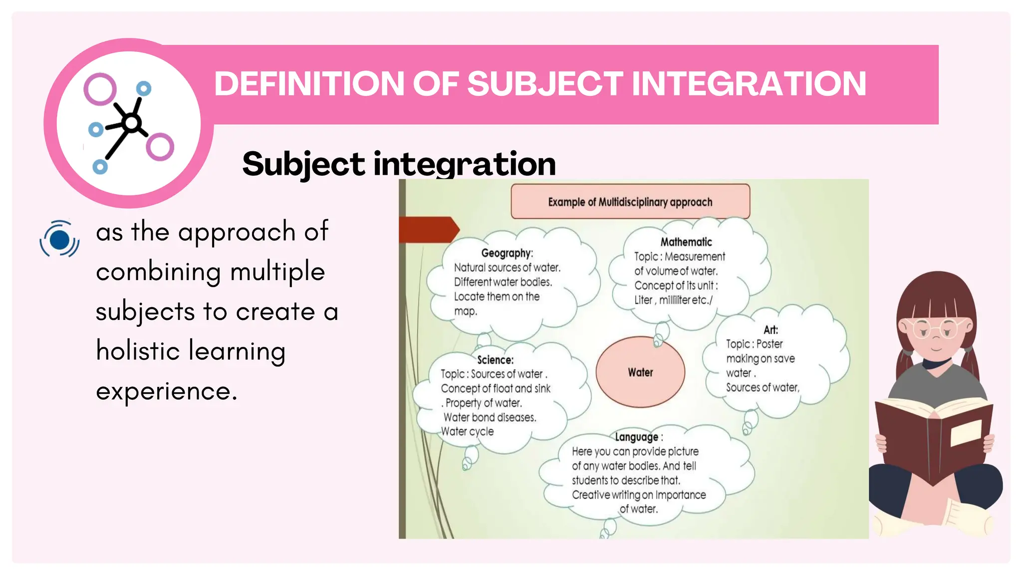 SUBJECT-INTEGRATION-AND-TEACHING-STRATEGIES-Mam-Julie.pptx
