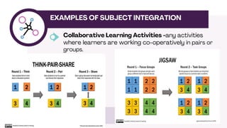 SUBJECT-INTEGRATION-AND-TEACHING-STRATEGIES-Mam-Julie.pptx