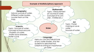 SUBJECT-INTEGRATION-AND-TEACHING-STRATEGIES-Mam-Julie.pptx