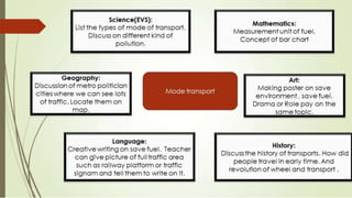 SUBJECT-INTEGRATION-AND-TEACHING-STRATEGIES-Mam-Julie.pptx
