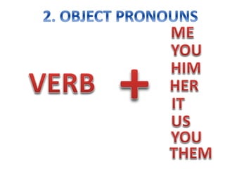 Subject object - possessives | PPT