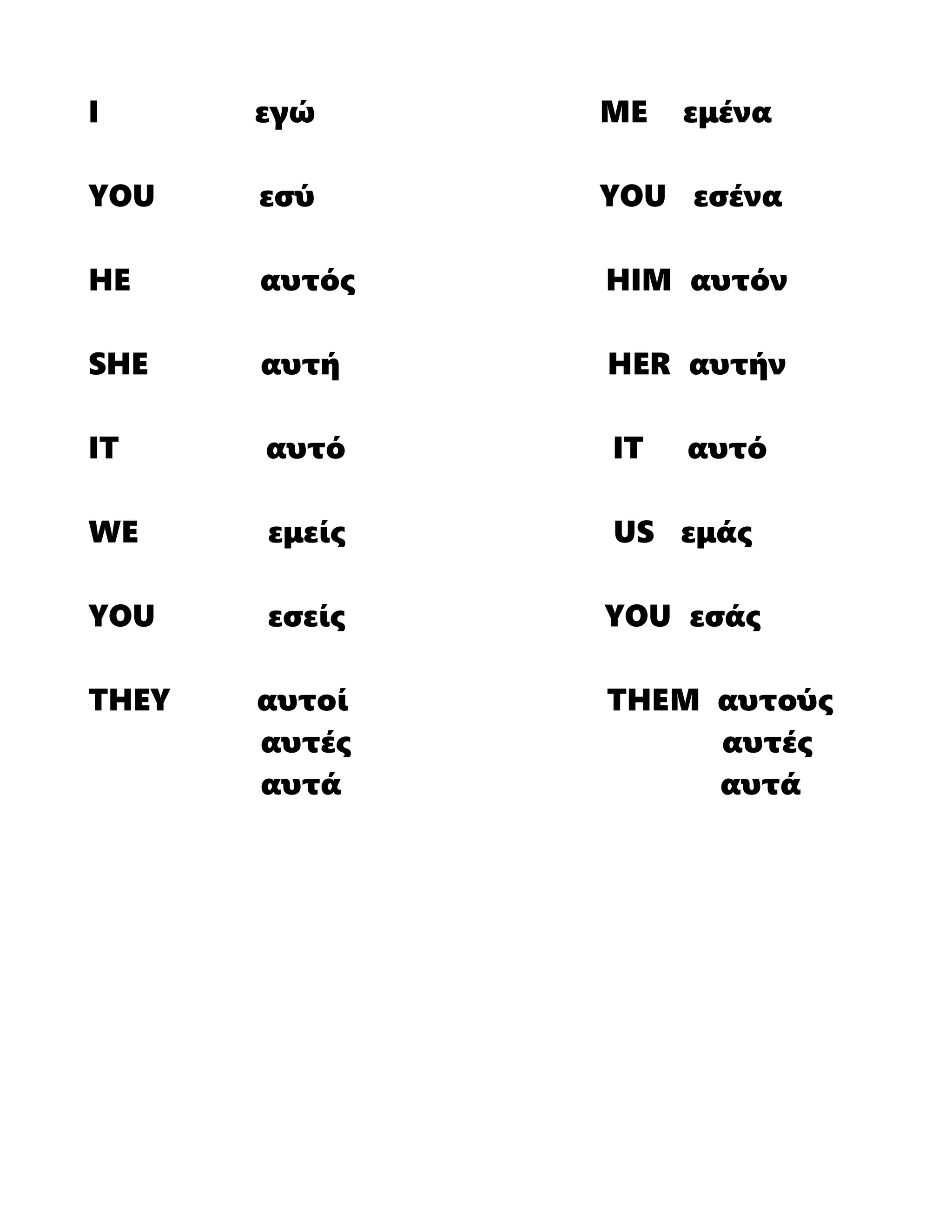 subject - object pronouns theory.pdf