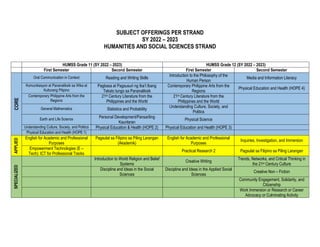 Subject-Offering-SY-2022-2023.docx