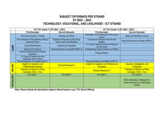 Subject-Offering-SY-2022-2023.docx