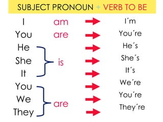 subject-pronoun-activities-promoting-classroom-dynamics-group-form ...