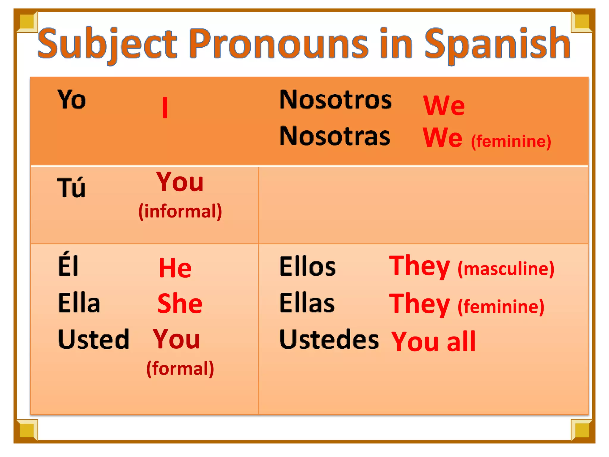 Subject Pronouns in Spanish | PPT