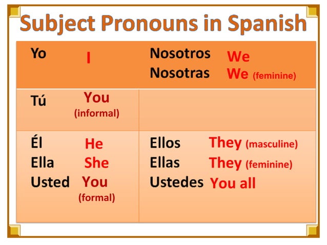 Subject Pronouns in Spanish | PPT