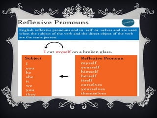 subject-pronouns-object-pronouns-possesive-adjecti-classroom-posters ...