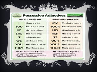 subject-pronouns-object-pronouns-possesive-adjecti-classroom-posters ...