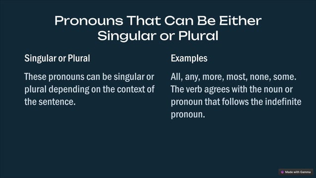 Subject-Verb-Agreement-Indefinite-Pronouns (1).pdf