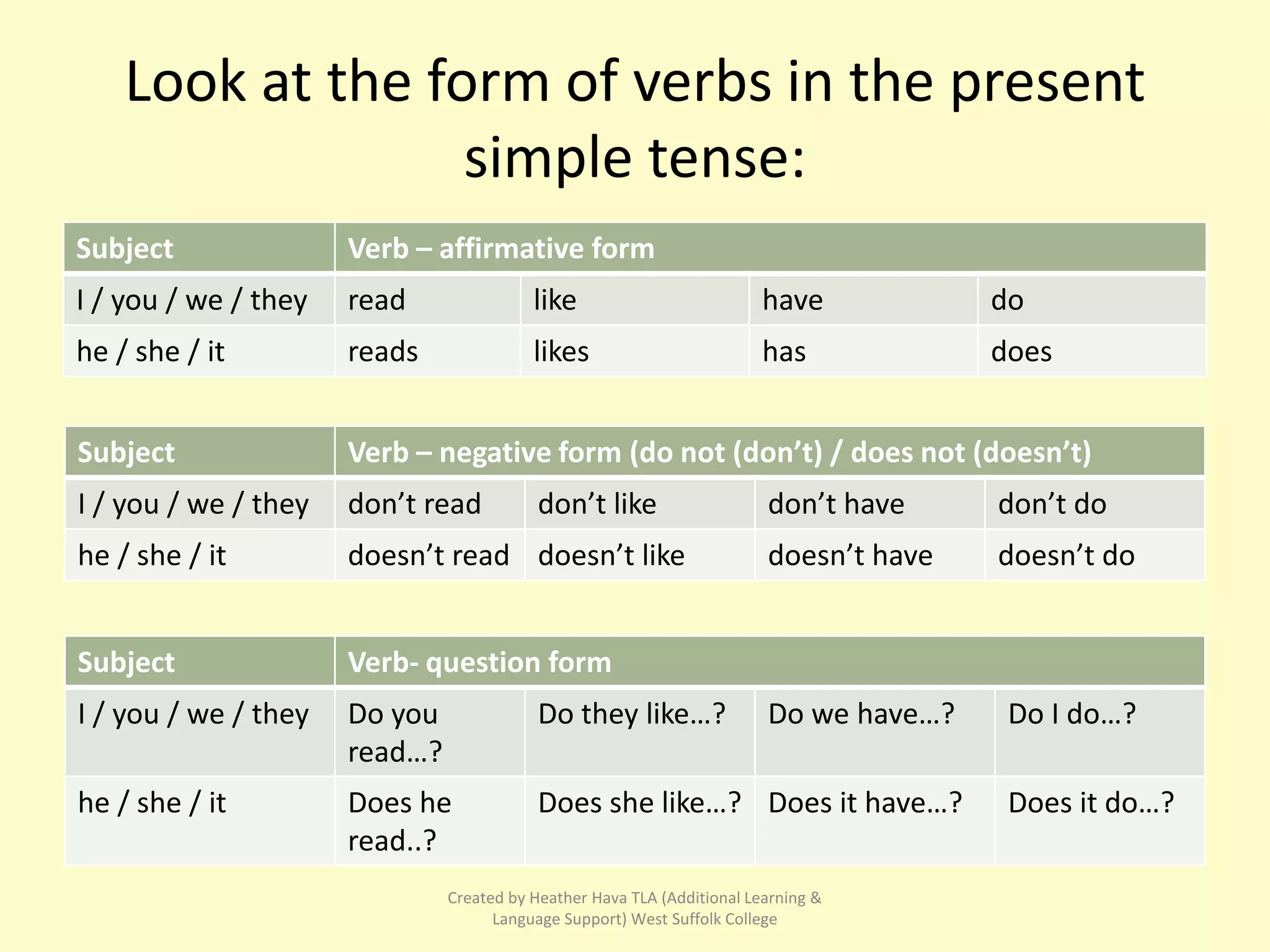 Subject verb agreement | PPTX