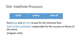 SUBJECT-VERB AGREEMENT.pptx