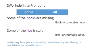 SUBJECT-VERB AGREEMENT.pptx