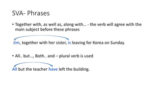 SUBJECT-VERB AGREEMENT.pptx