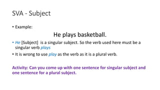 SUBJECT-VERB AGREEMENT.pptx