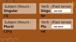 Grade 4 English: Subject-Verb Agreement.pptx
