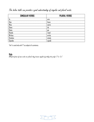 Subject-Verb Agreement | PDF