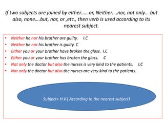 Subject Verb Agreement prsentationppt.pptx