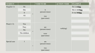SUBJECT-VERB AGREEMENT & SIMPLE PRESENT TENSE.pdf
