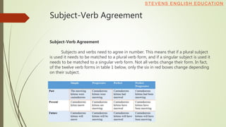 Subject verb agreement with explanations, examples and exercises | PPTX