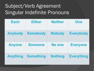 subject-verb_powerpoint.ppt many example | PPT
