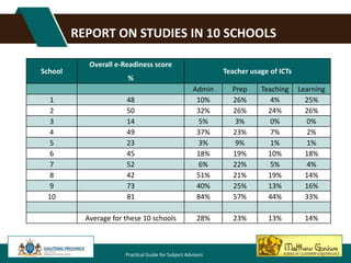Subject Advisors PPP Module 1 Final (2).pptx
