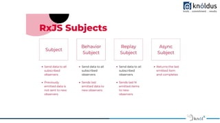 Subject and Behavior Subject in Angular | PDF | Computing | Technology ...