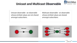 Subject and Behavior Subject in Angular | PDF | Computing | Technology ...
