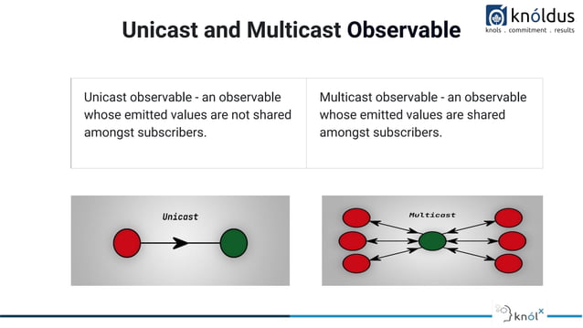 Subject and Behavior Subject in Angular | PDF | Computing | Technology & Computing